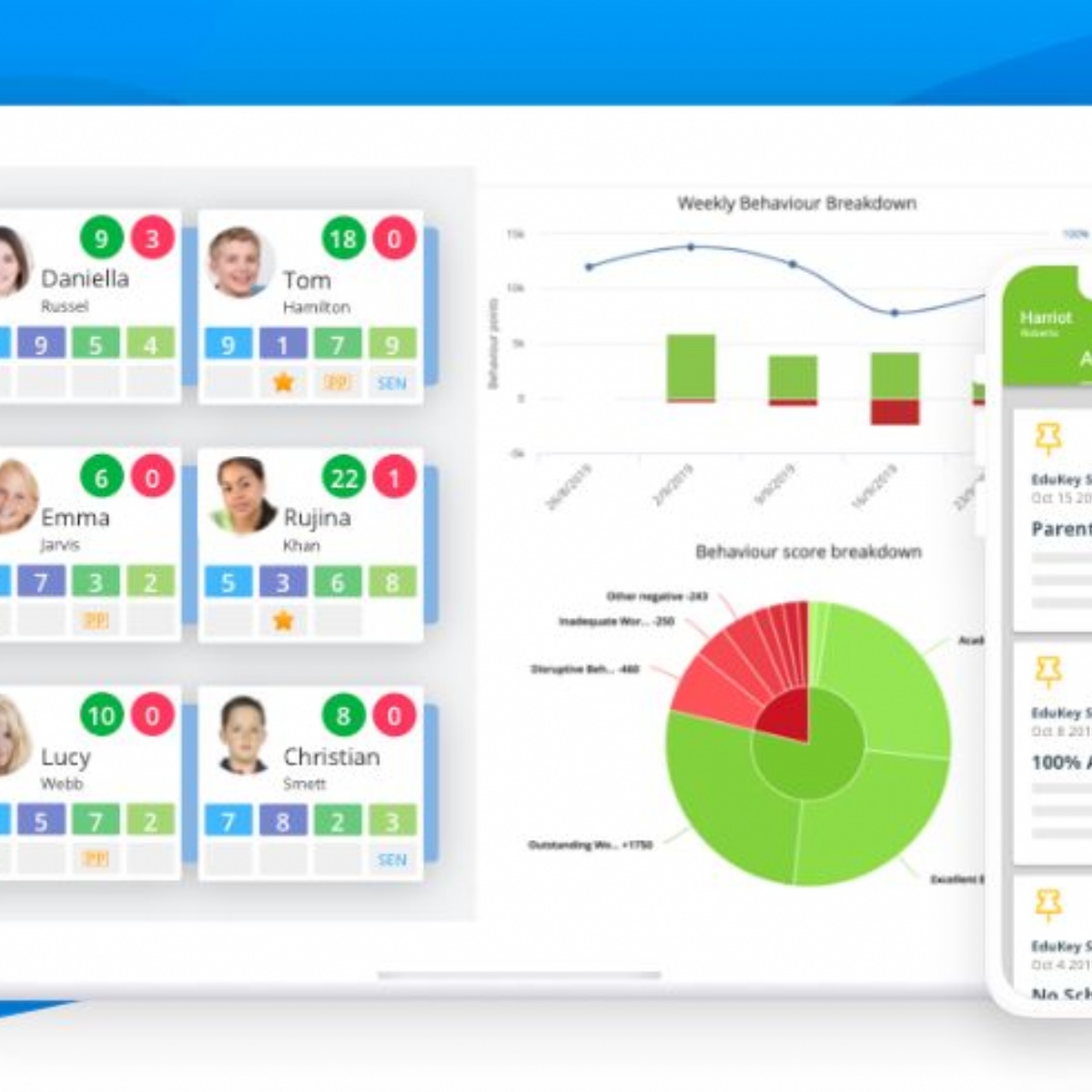 Llangatwg Community School - Class Charts