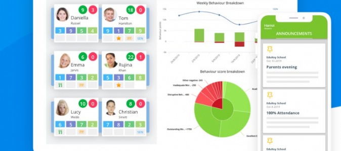 Llangatwg Community School - Class Charts